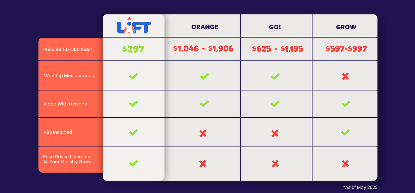Children's Ministry Curriculum the Easy Way | Lift Curriculum